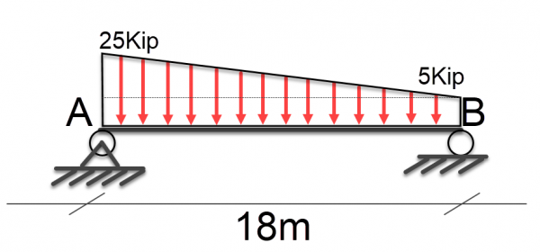 Resolving Non-uniform Distributed Loads on a Beam – CatiaWidgets2023